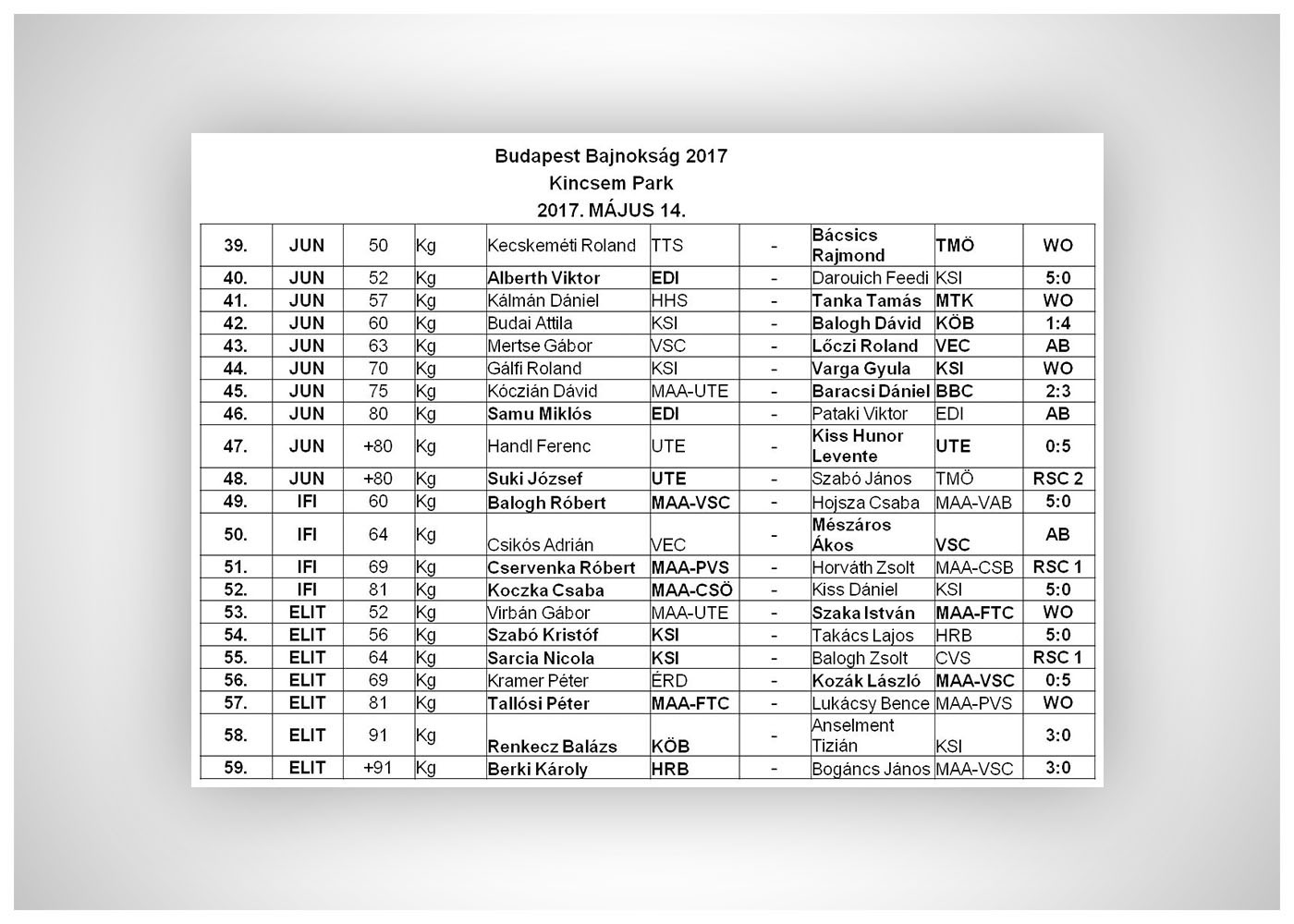 Budapest-bajnokság-döntők_1 – Magyar Ökölvívók Szövetsége